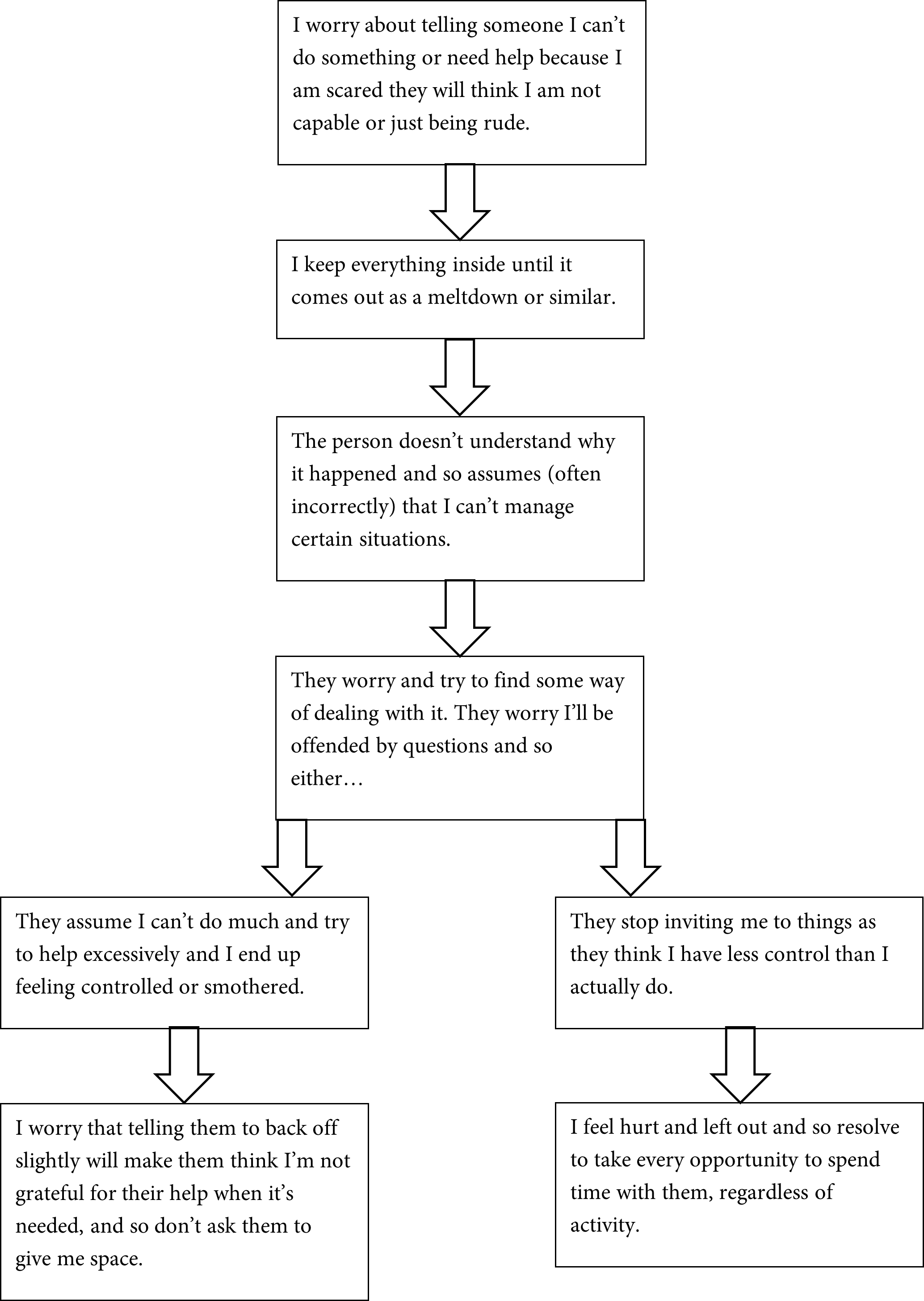 Do I Want to Go to a Desert Rave? – I Don't Look Autistic